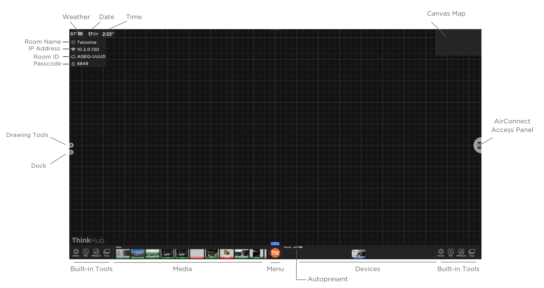 Getting Started with ThinkHub